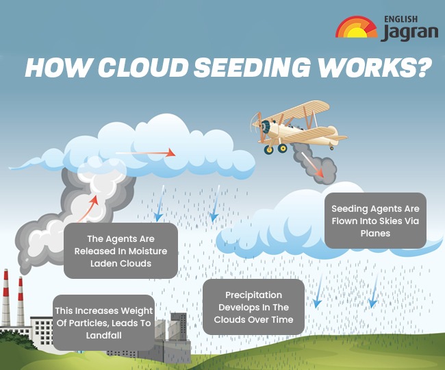 Artificial Rain To Tackle Delhi Air Pollution: What Is Cloud Seeding; IIT Kanpur's 'Quick Fix ...
